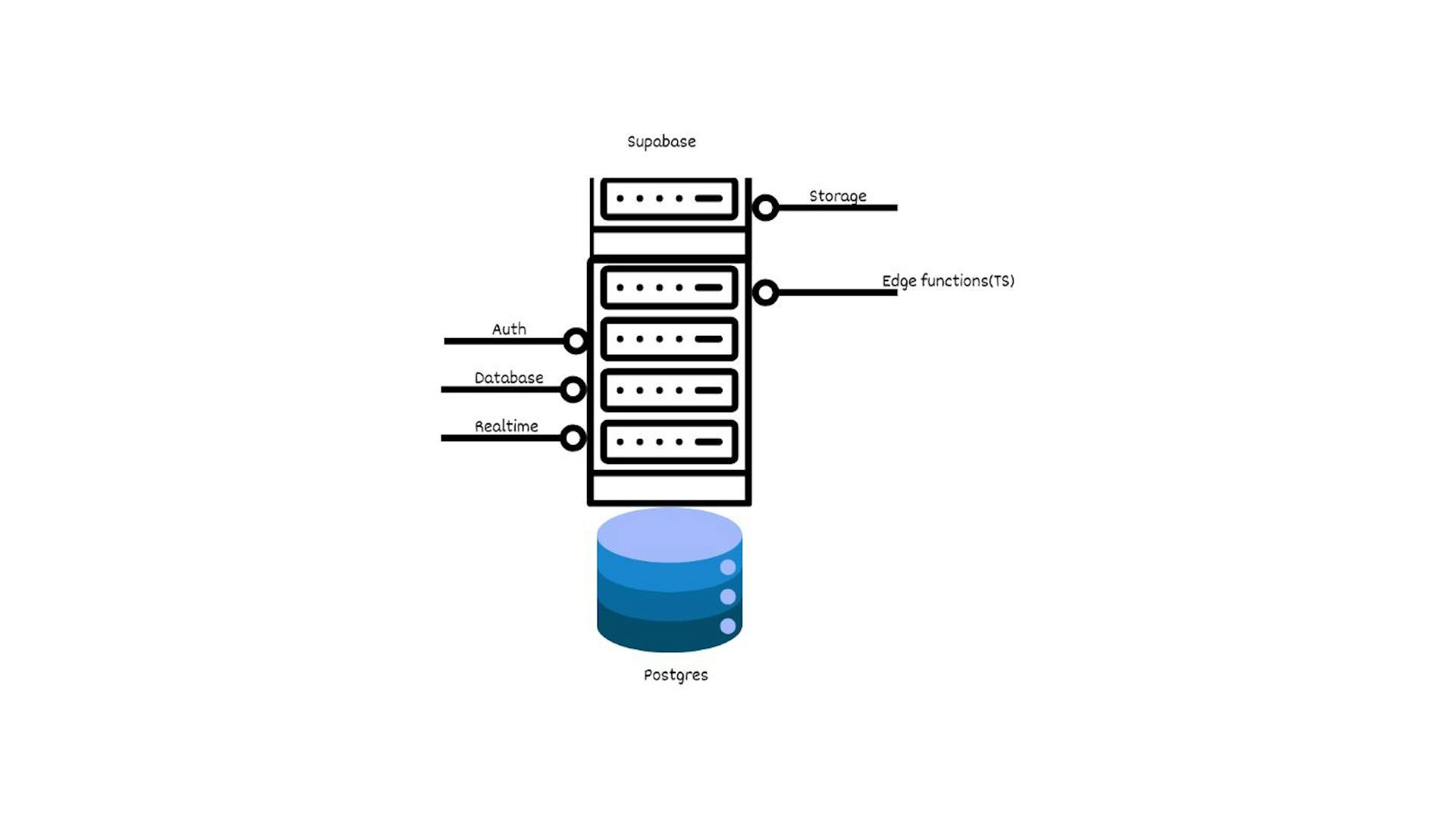 How to Seed a Supabase App: A Hands-On Guide | HackerNoon