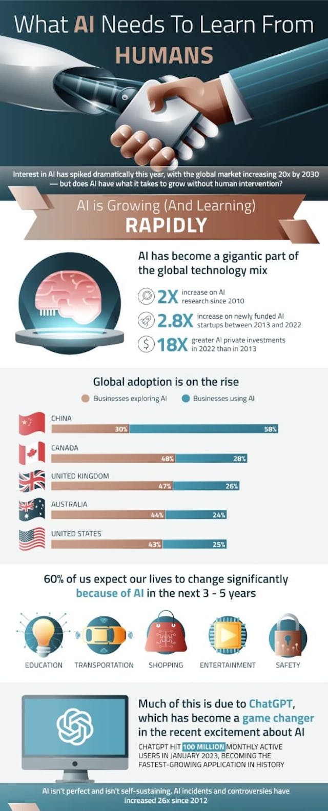 The Importance of Human Intervention in AI | HackerNoon