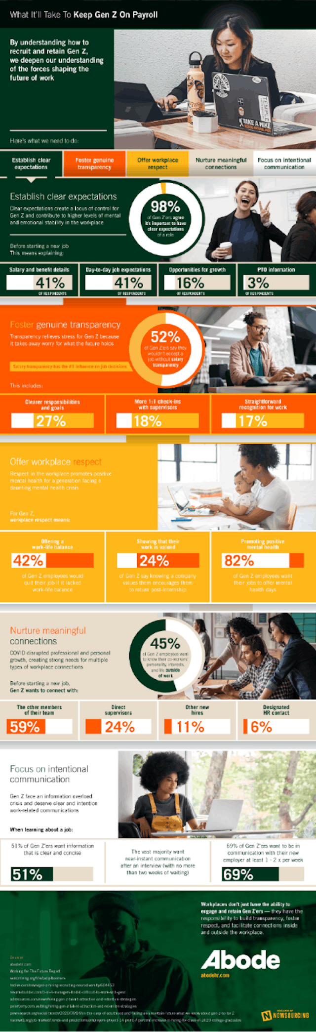 The Inside Scoop on Gen Z Recruitment and Retention | HackerNoon