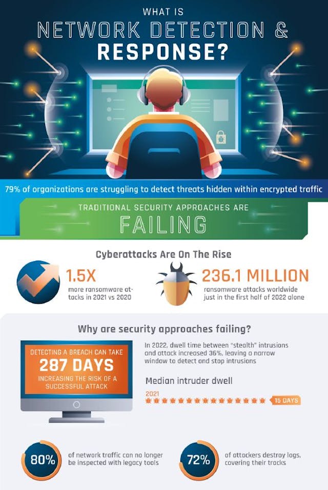 Network Detection and Response: the Future of Cybersecurity | HackerNoon