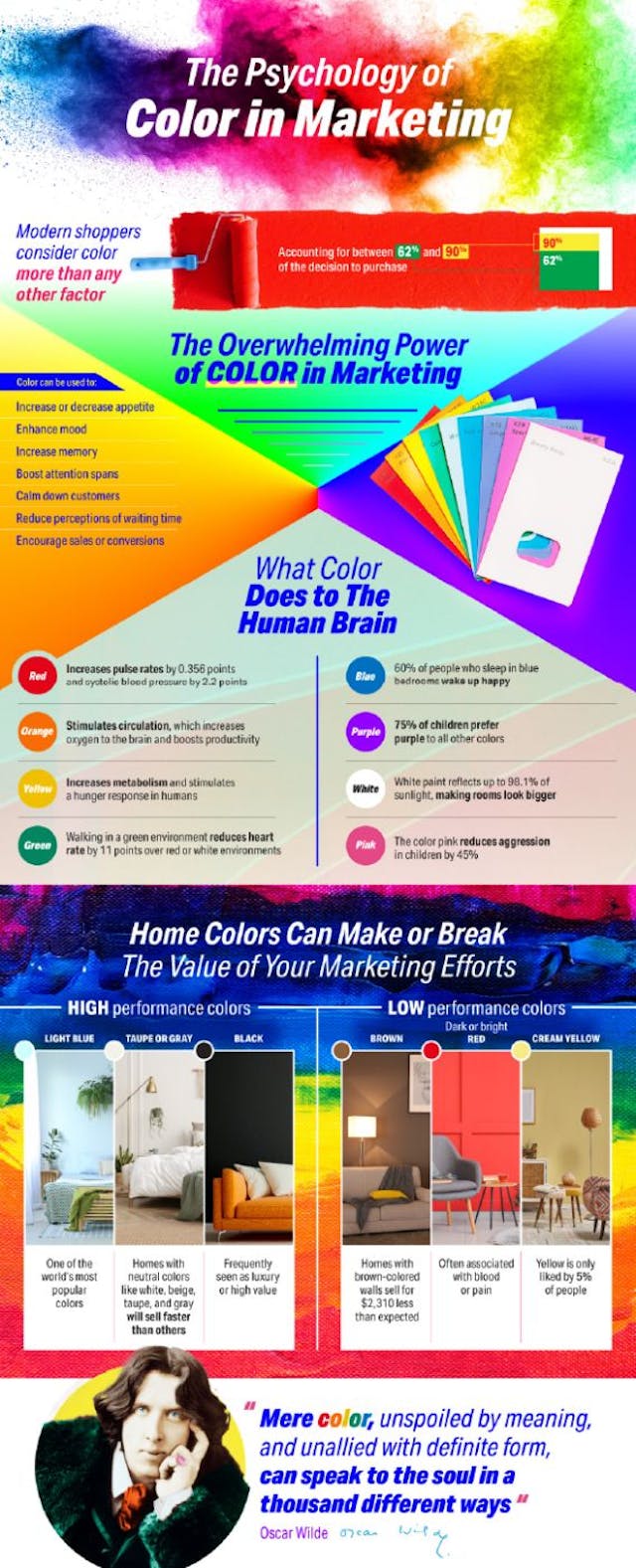 The Psychology of Color in Marketing | HackerNoon