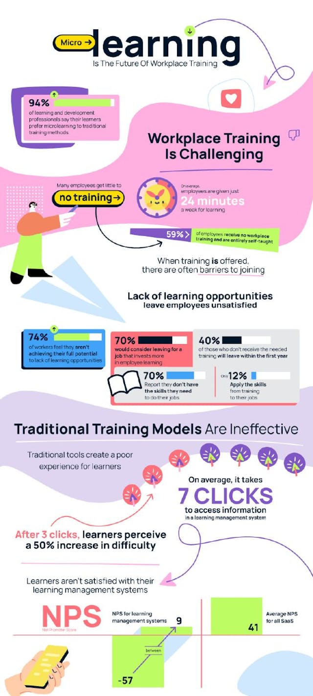 Hacking Business Training With Microlearning | HackerNoon