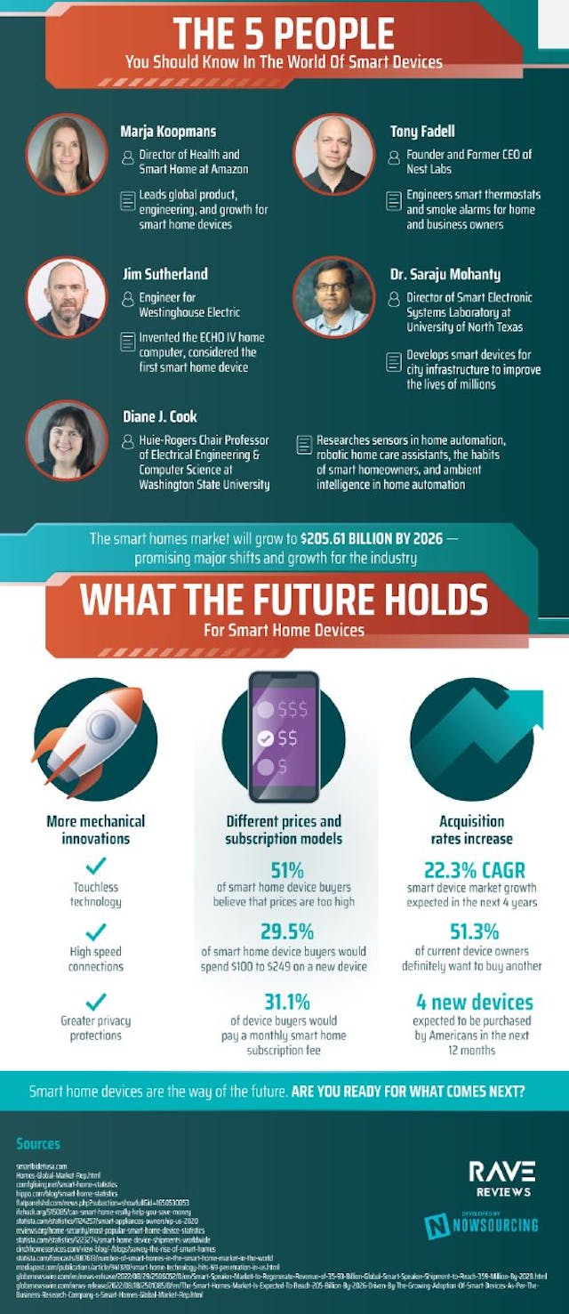 The Rapid Fire Adoption of Smart Home Tech | HackerNoon