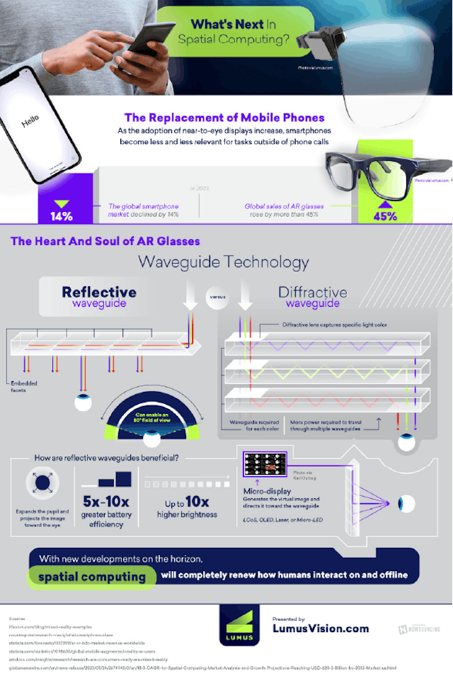 Exploring the Future of Spatial Computing | HackerNoon