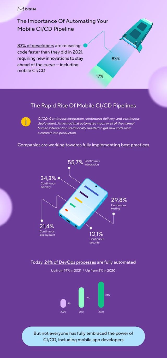 Automation and the CI/CD Pipeline | HackerNoon