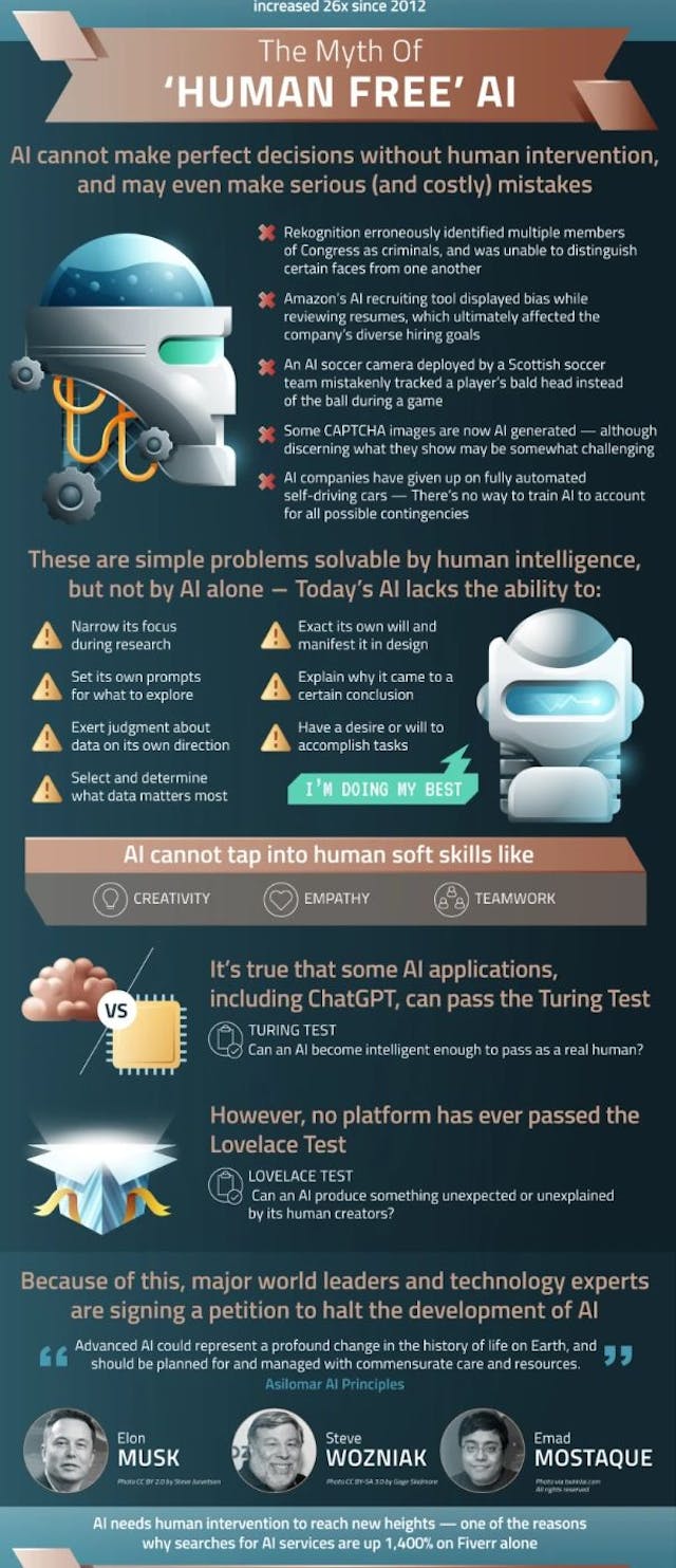 The Importance of Human Intervention in AI | HackerNoon