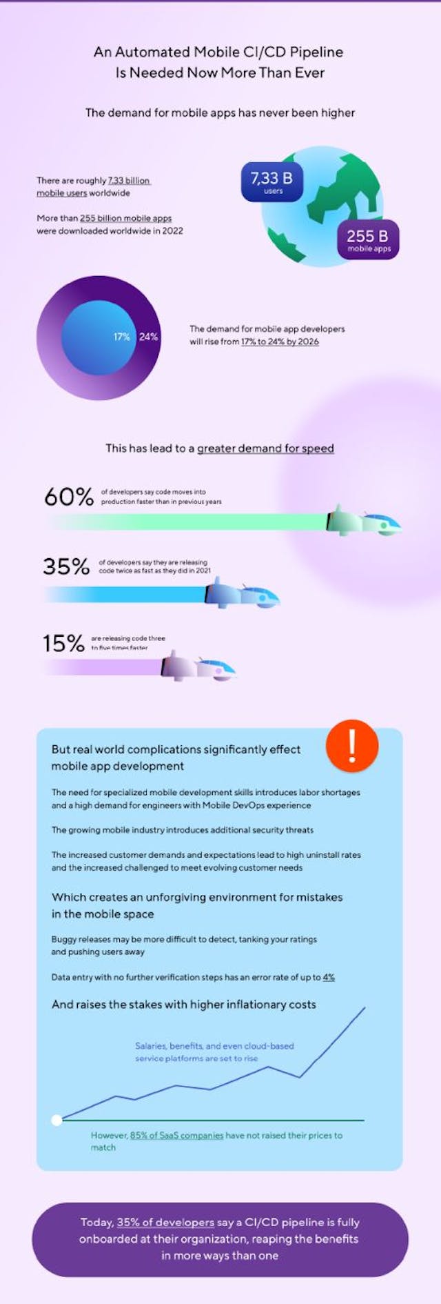 Automation and the CI/CD Pipeline | HackerNoon