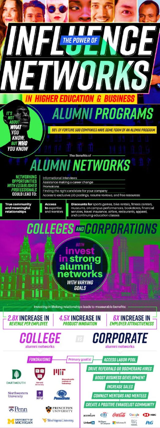 A Look at the Power of Your Influence Network | HackerNoon