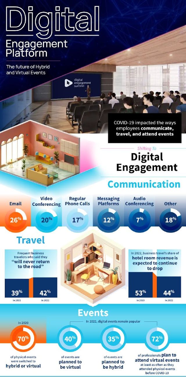 The Future of In-Person and Virtual Events | HackerNoon