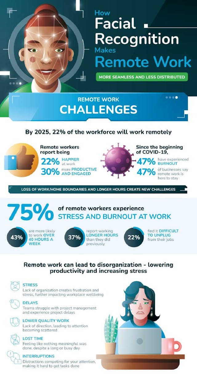 Avoid Time Tracking Issues With Facial Recognition | HackerNoon