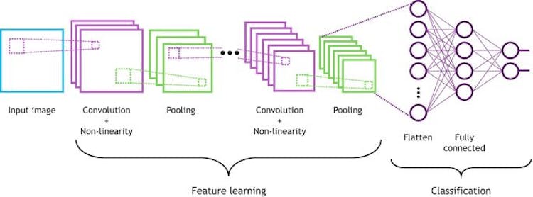My Deep Learning Experiments for Fintech Risk Detection | HackerNoon