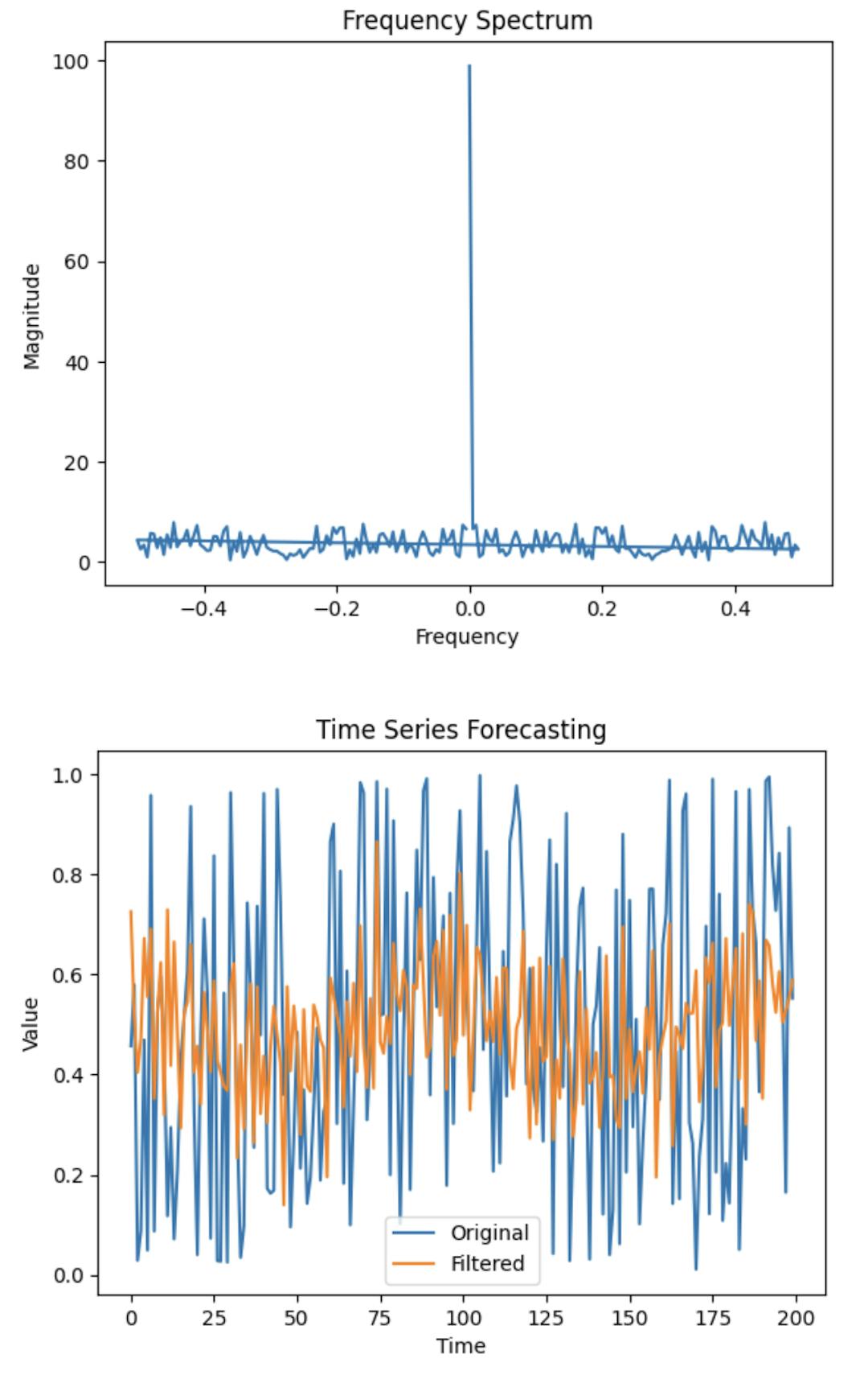 Advanced Techniques for Time Series Data Feature Engineering | HackerNoon