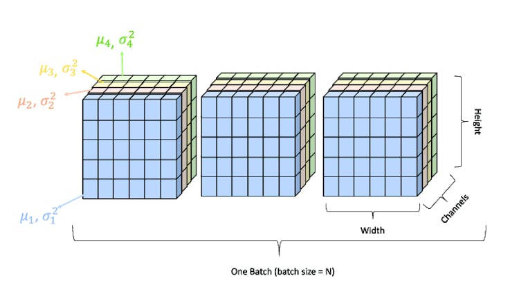 Neural Network Layers: All You Need Is Inside Comprehensive Overview | HackerNoon