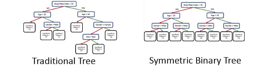 Difference Between Boosting Trees: Updates to Classics With CatBoost ...