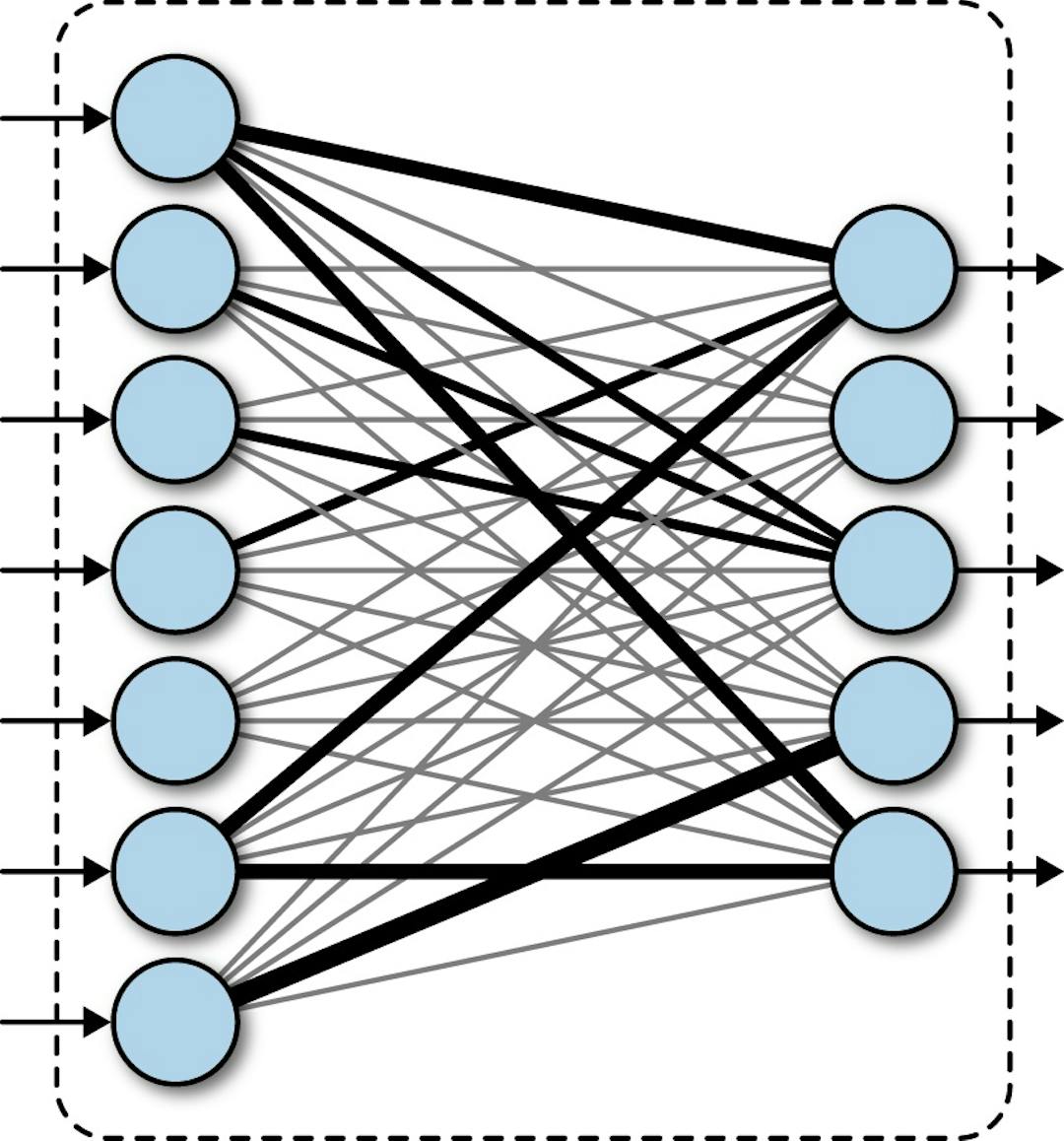 Neural Network Layers: All You Need Is Inside Comprehensive Overview ...