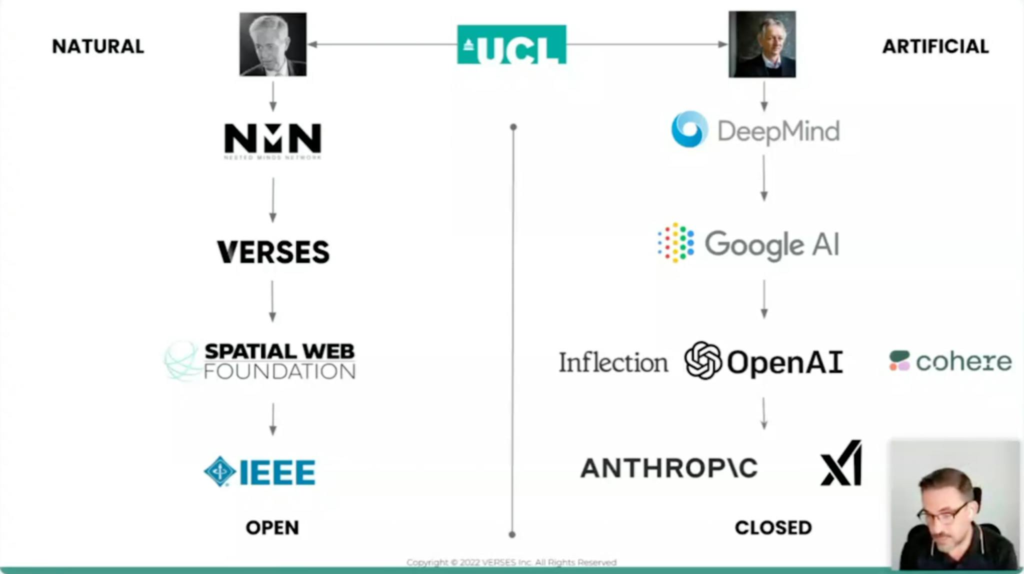 VERSES AI Demos ‘Genius™’: Pioneering the Path to Smarter AI | HackerNoon