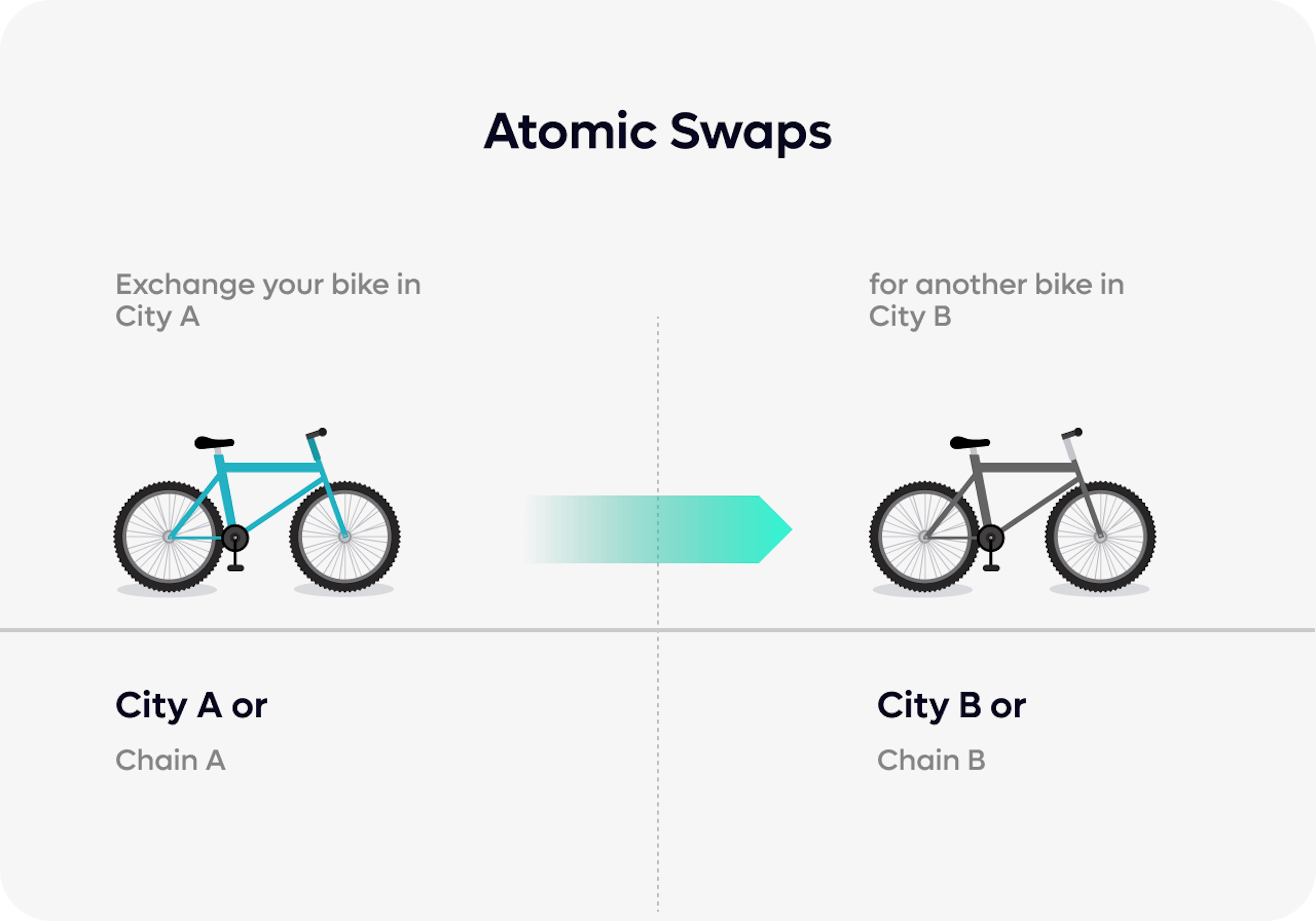 Cross-Chain Bridges Explained: How They Work and Why Security Is Critical | HackerNoon