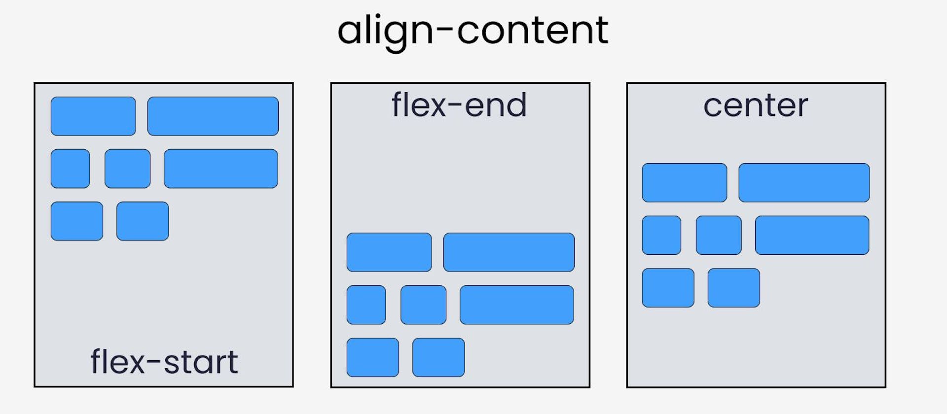 CSS FlexBox Cheat Sheets for Web Developers in 2021 | HackerNoon
