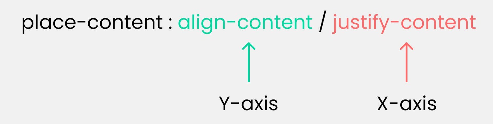 The Ultimate CSS Grid Cheat Sheet in 2021🎖️ | HackerNoon
