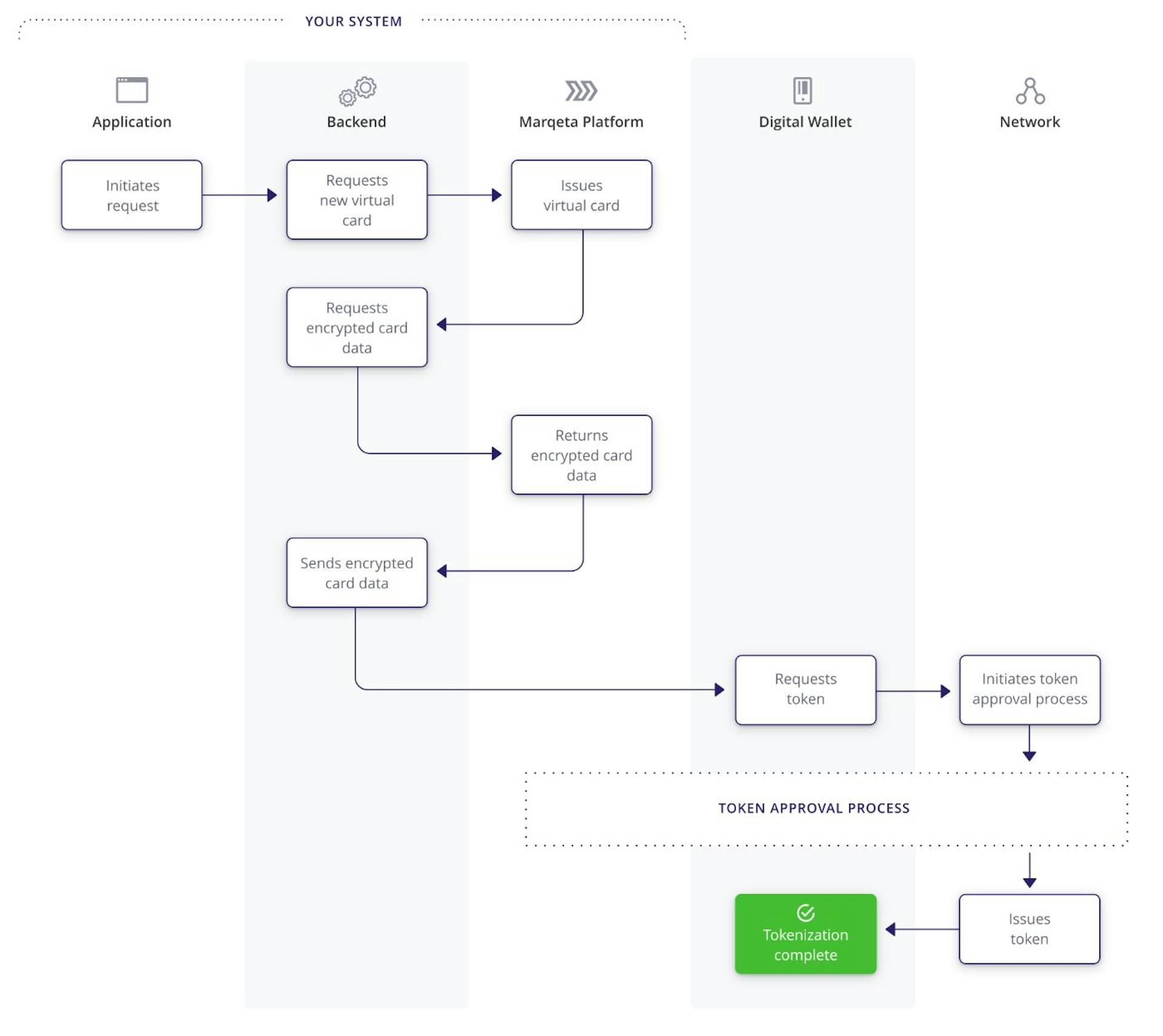 How Web Push Provisioning Can Be Used | HackerNoon