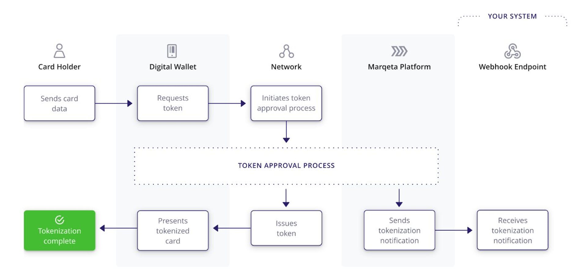 How Web Push Provisioning Can Be Used | HackerNoon