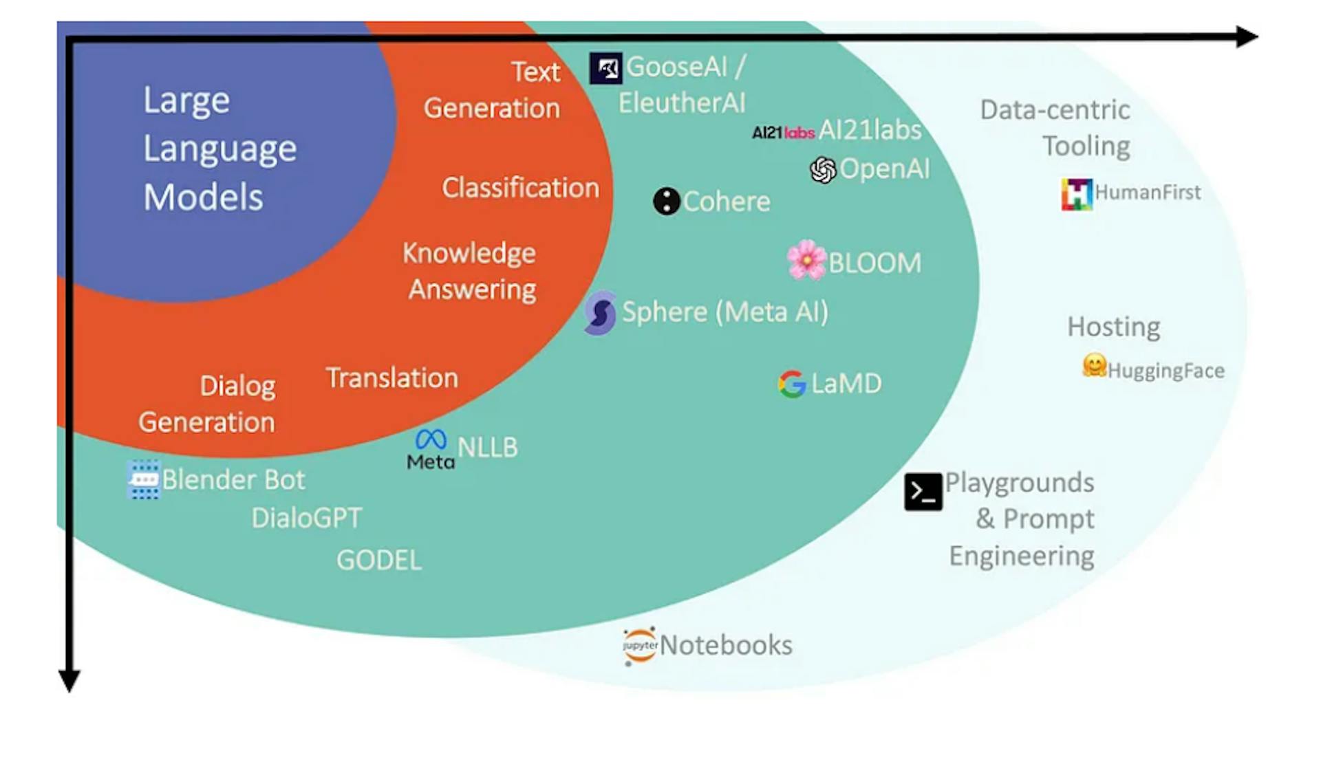 Navigating the LLM Landscape: A Comparative Analysis of Open-Source ...
