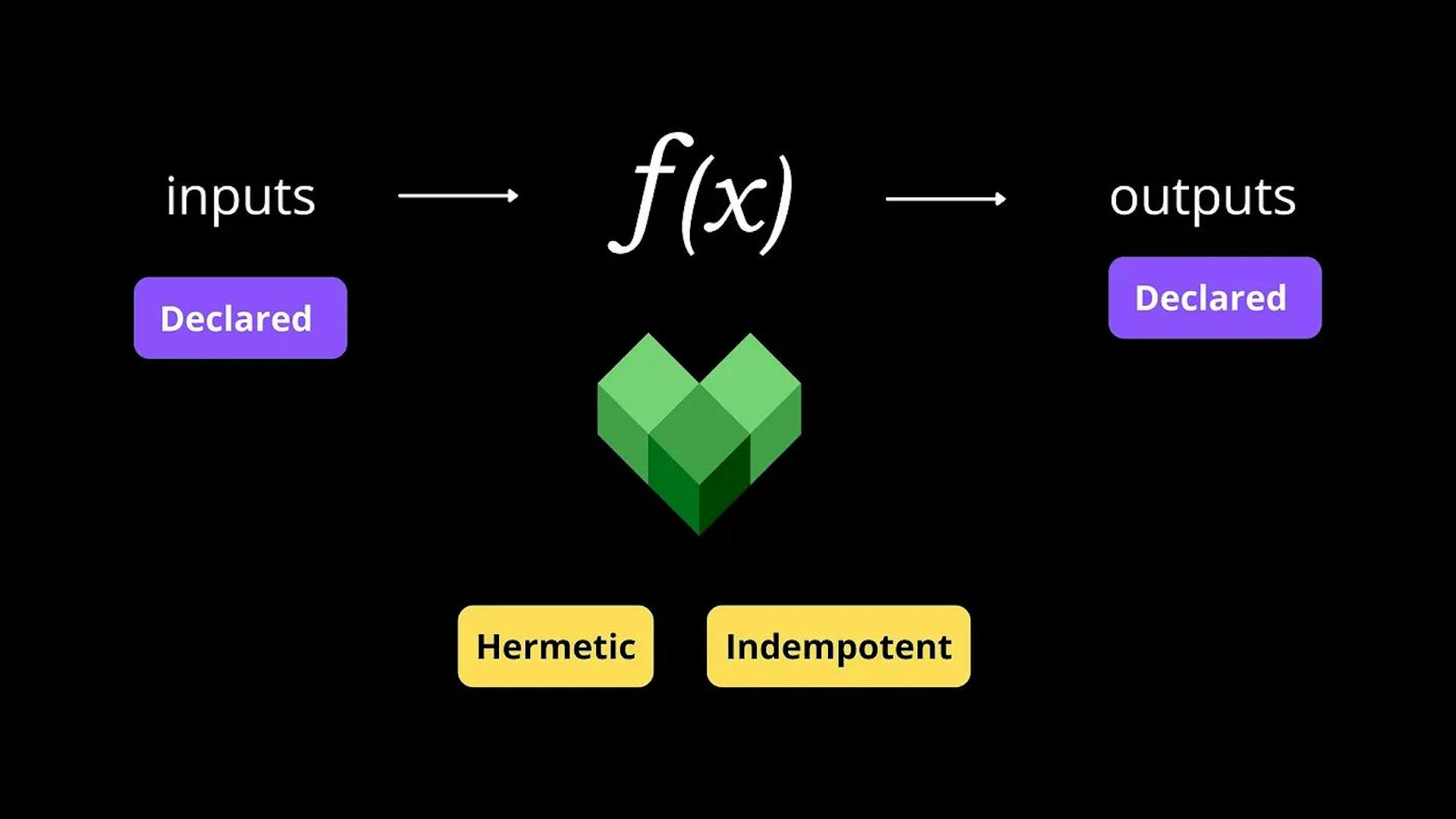 Bazel: What It Is, How It Works, and Why Developers Need It | HackerNoon