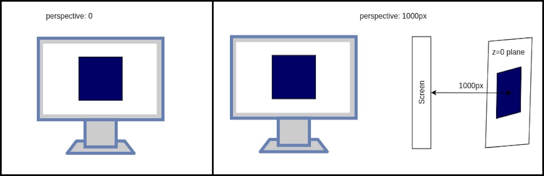 How to Create a 3D Effect With CSS Perspective and Book Animation | HackerNoon