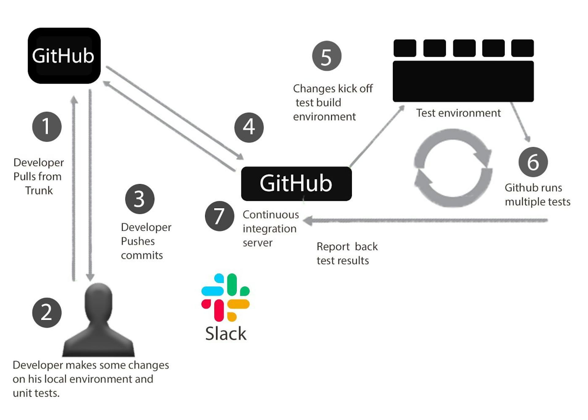 Networking: Best Practices for a NetDevOps Pipeline | HackerNoon