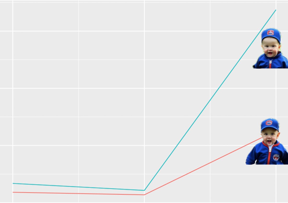 How to Implement Propensity Score Matching: A Step-by-Step Guide | HackerNoon