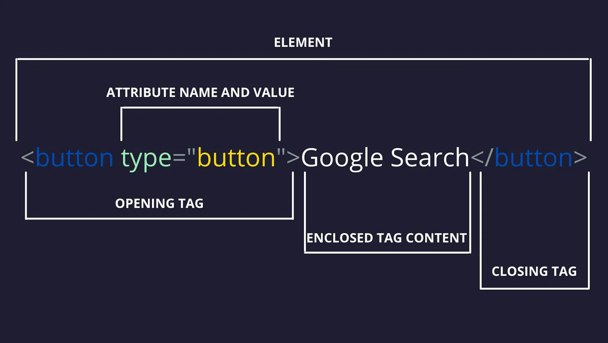 How To Embed Single Photos From Google Photos on Your Website and ...