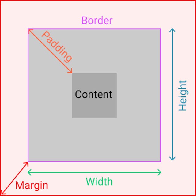 How To Create Box Element Using CSS Only | HackerNoon