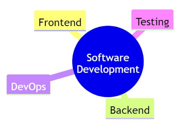 Learn to Generate Flow Charts With This Simple AI Integration | HackerNoon
