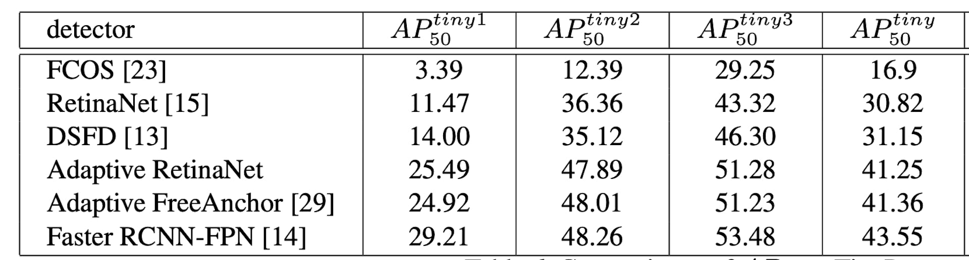 Small Object Detection in Computer Vision: The Patch-Based Approach | HackerNoon