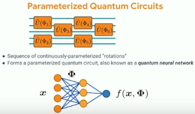 Quantum Machine Learning Using TensorFlow Quantum | HackerNoon