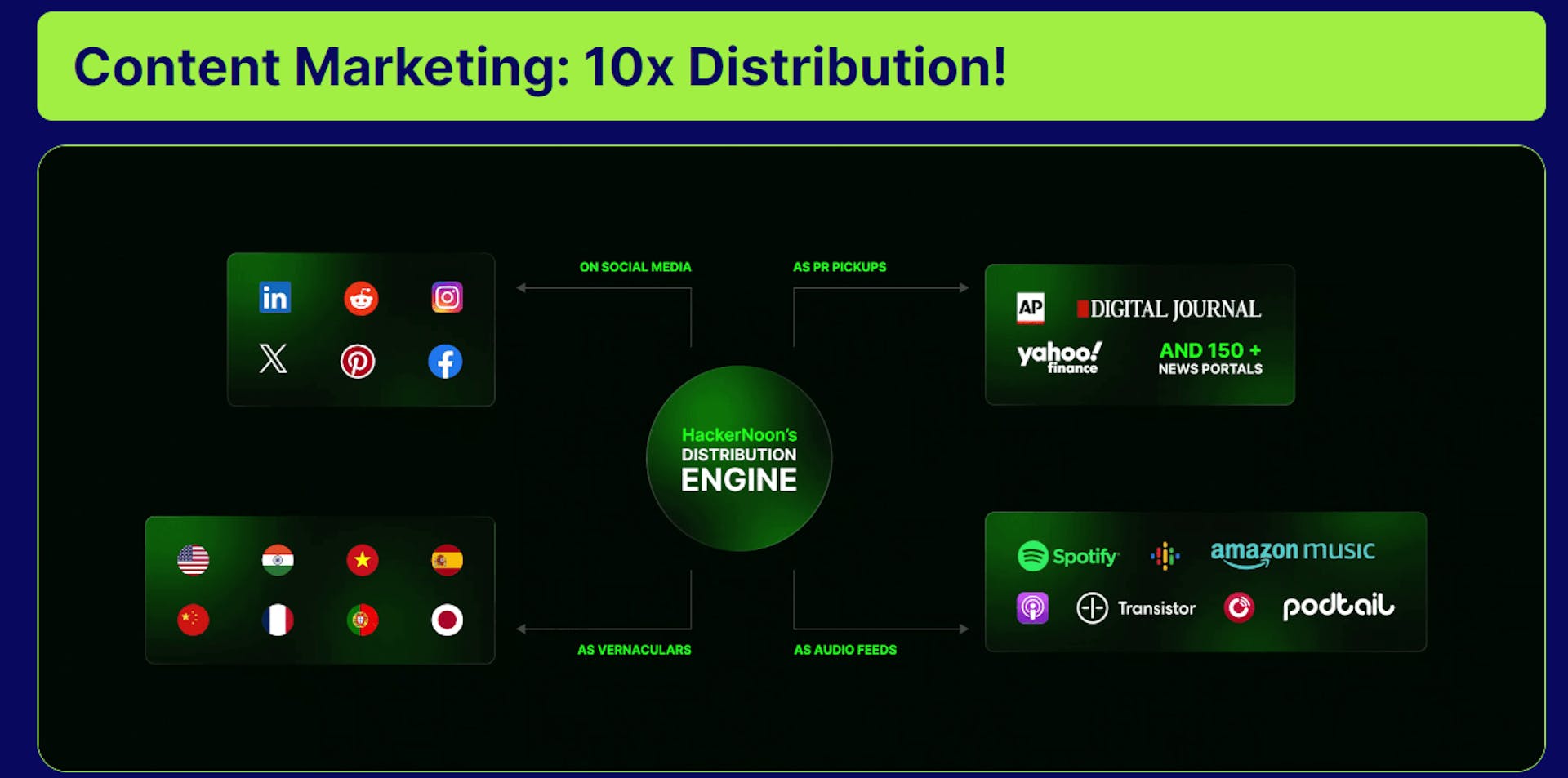 Meet Foxsense, Hyperhumans & Megasigh: HackerNoon Startups of the Week | HackerNoon