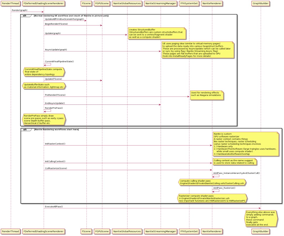 How Nanite Enables Unlimited Polygon Rendering in Unreal Engine 5 | HackerNoon