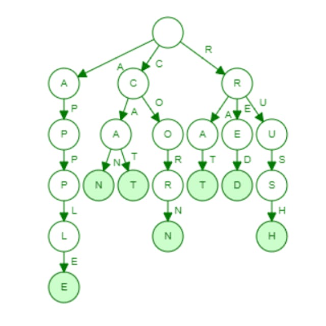 The 5 Ingenious Data Structures (and What They Actually Do) | HackerNoon