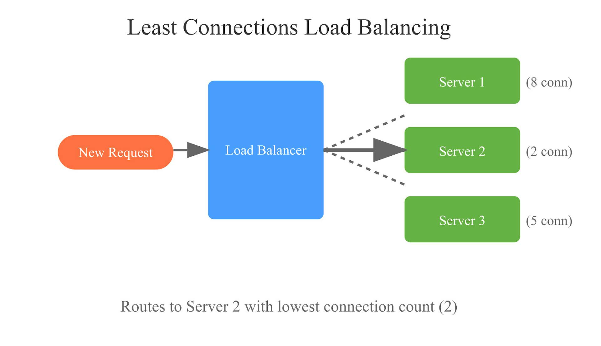 Here's How the Pros Choose the Right Load Balancer