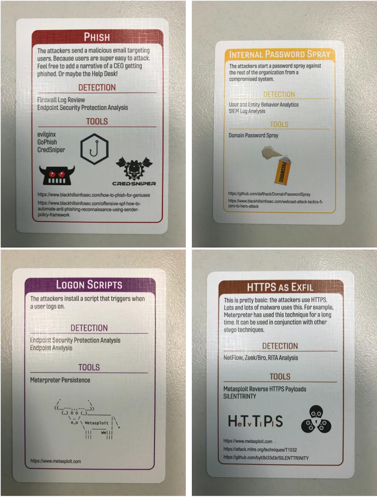 CyberSec Games Part I: Backdoors & Breaches | HackerNoon