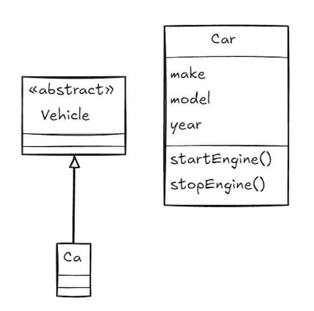 Learn to Generate Flow Charts With This Simple AI Integration | HackerNoon