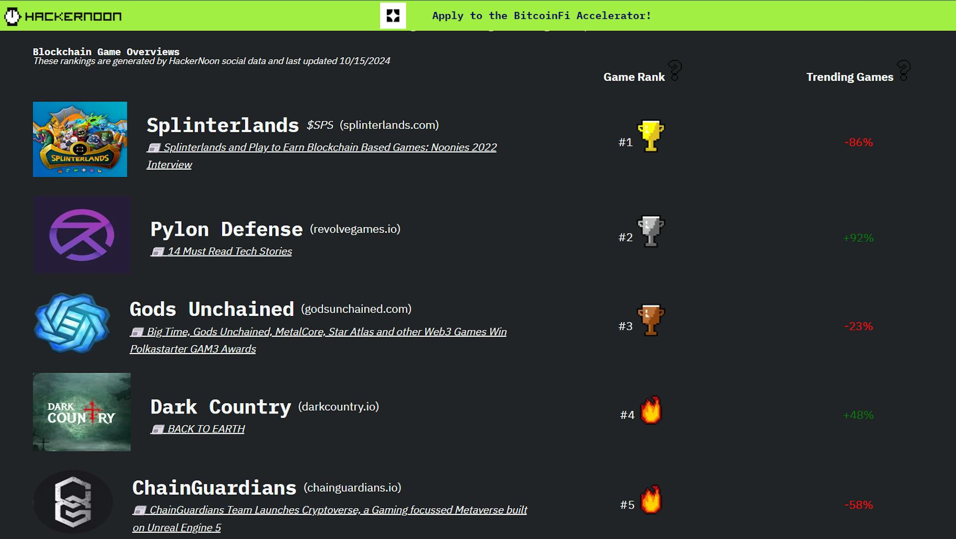 Startups of The Year: Meet the Web3 Industry | HackerNoon