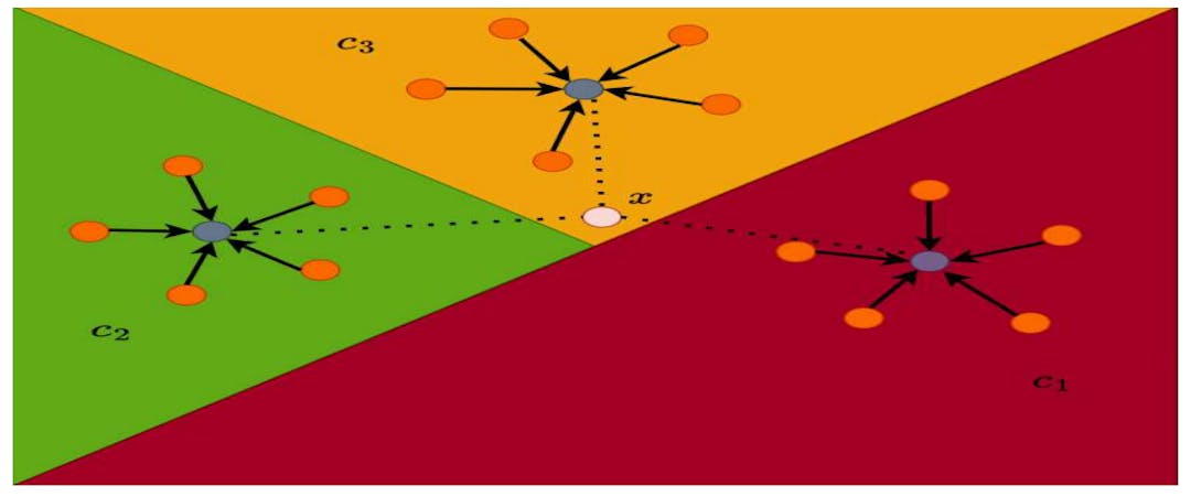 Few-Shot vs. One-Shot vs. Zero-Shot Learning | HackerNoon