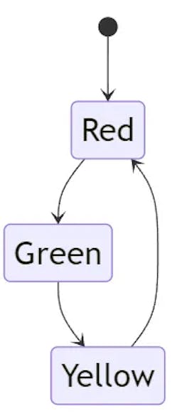 Learn to Generate Flow Charts With This Simple AI Integration | HackerNoon