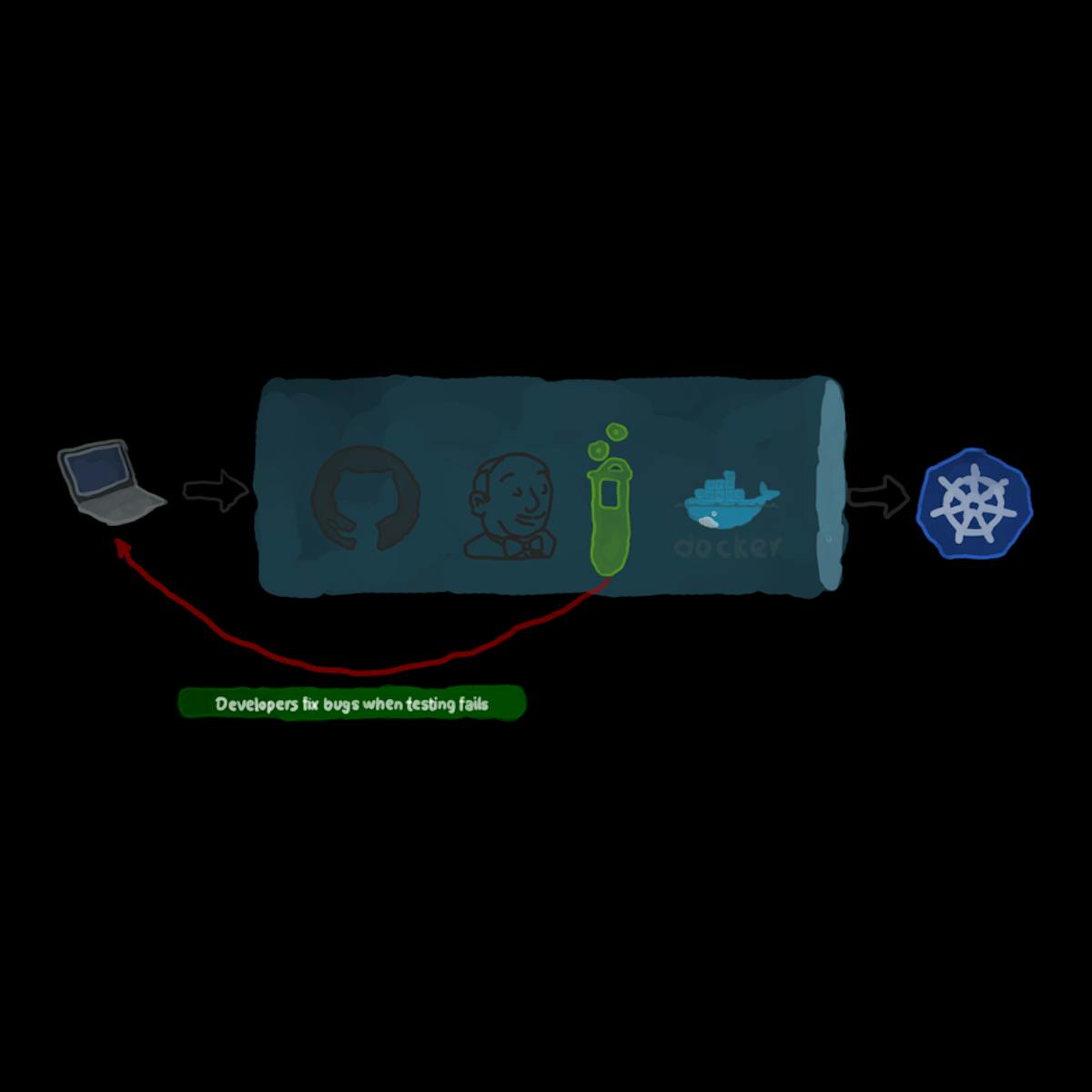 Collecting and Shipping Windows Events Logs with OpenTelemetry | HackerNoon