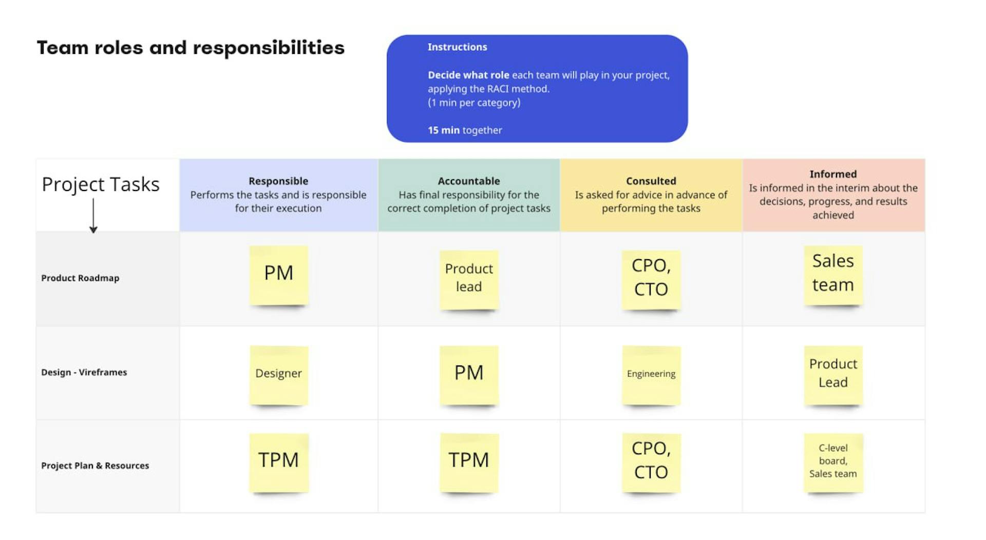 What You Should Know Before Using the RACI Matrix: Benefits and Lessons ...