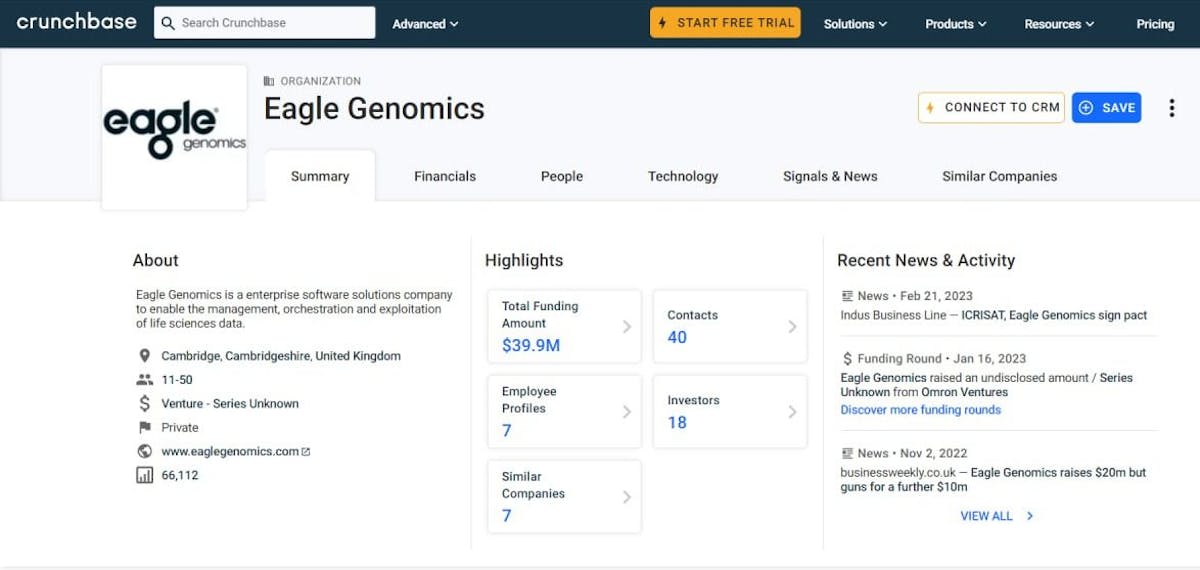 Scientific Boom: 5 Innovative Biotech Startups That Will Change Our ...