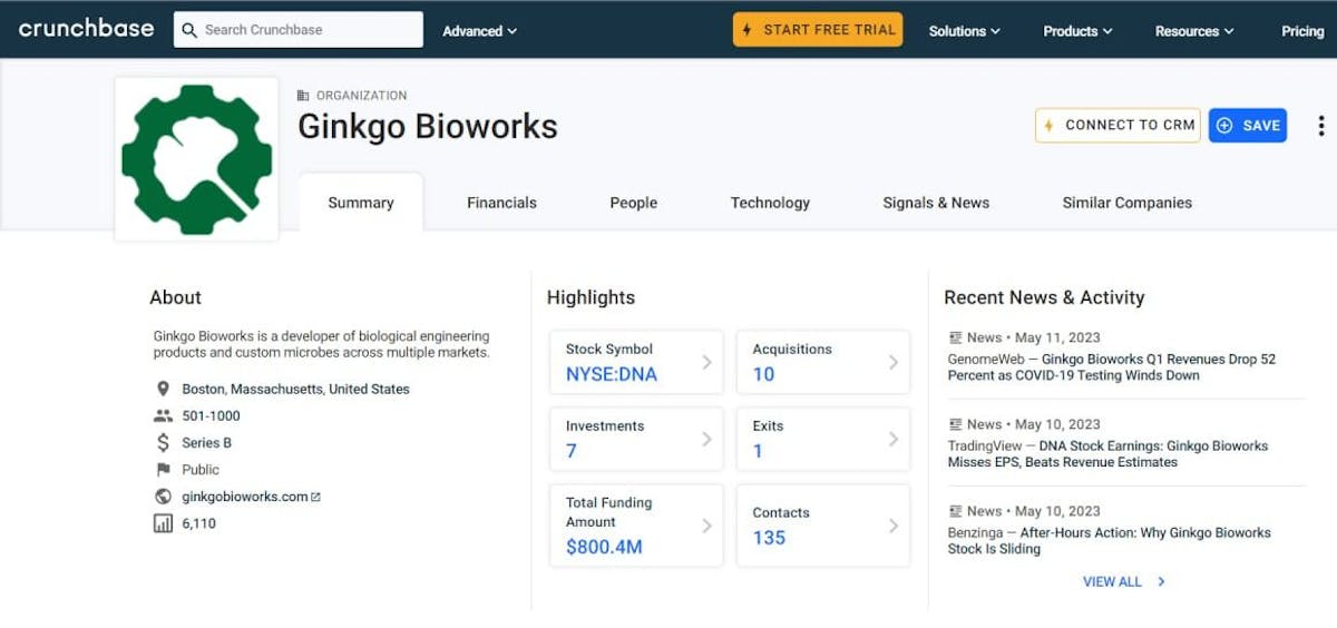 Scientific Boom: 5 Innovative Biotech Startups That Will Change Our ...