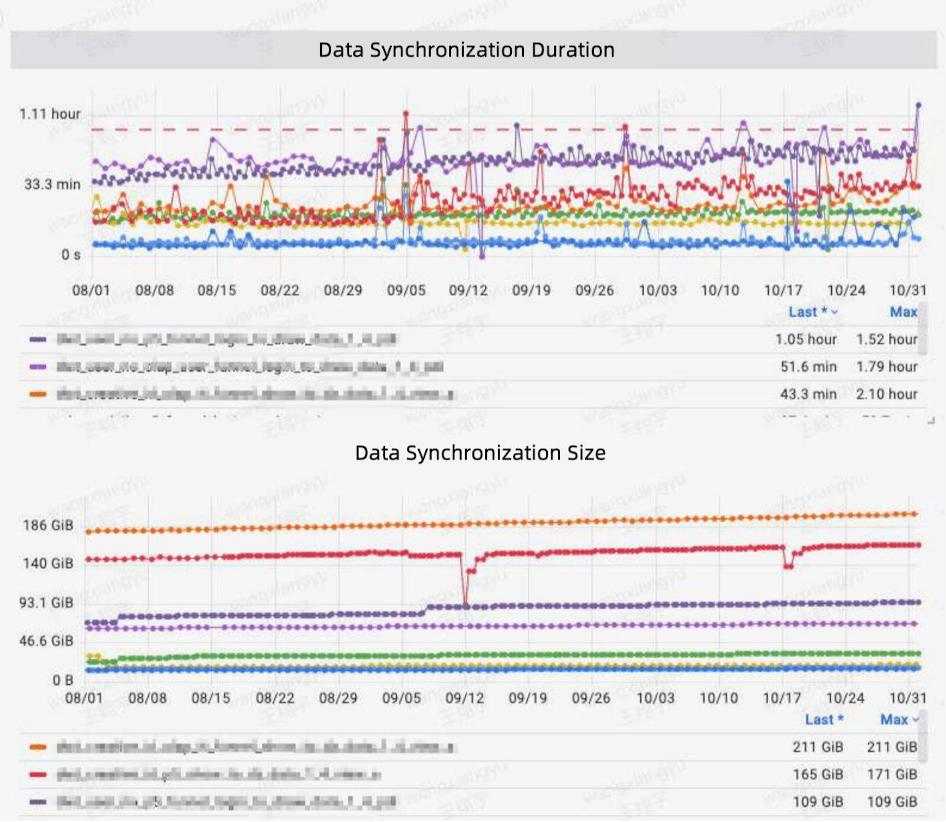 Data Analytics Apache Doris Impact In Reporting Tagging And Data Lake Operations Hackernoon