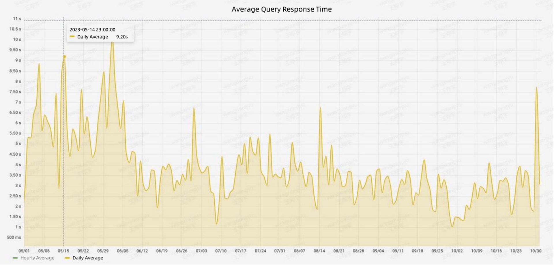 Data Analytics Apache Doris Impact In Reporting Tagging And Data Lake Operations Hackernoon
